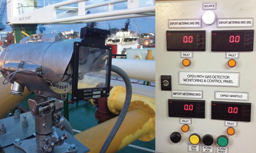 Instrument Control | Myanmar Indeco Engineering